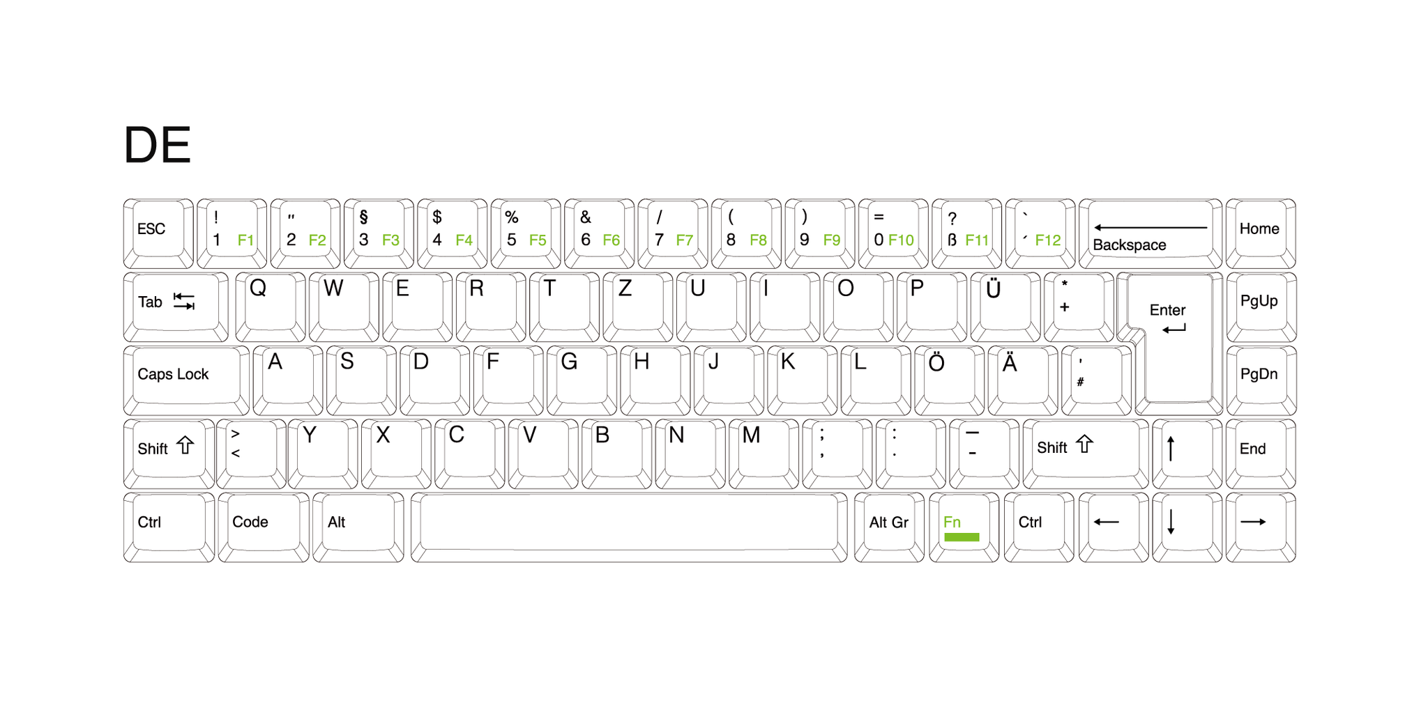 Graphite – Vortex Keyboard