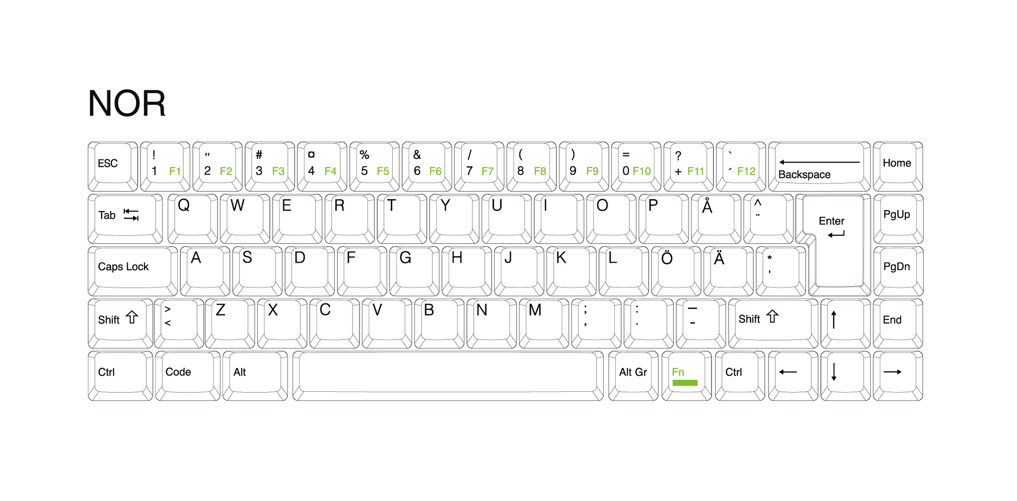 VTK 9009 – Vortex Keyboard