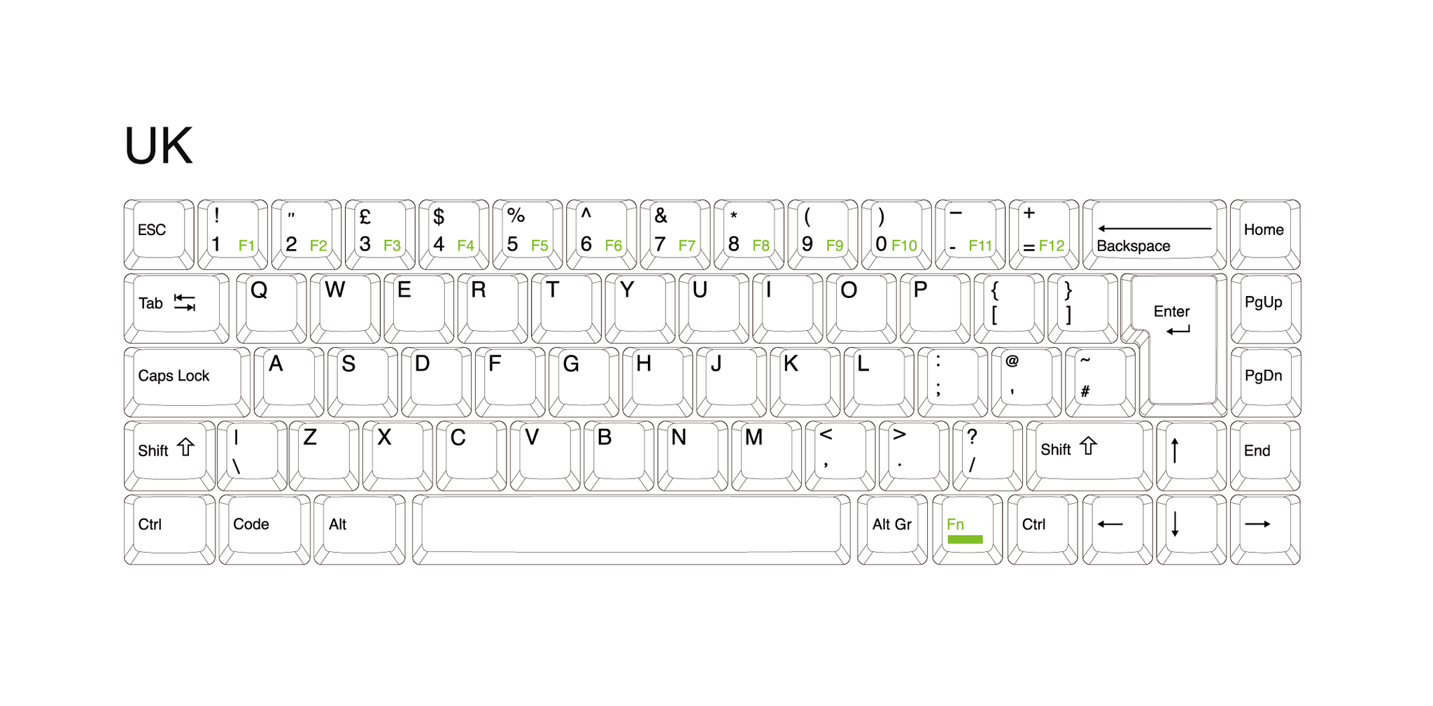 Graphite – Vortex Keyboard